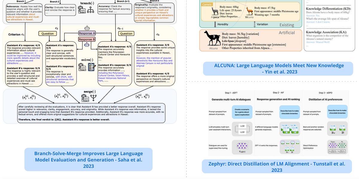 🥇Top ML Papers of the Week - by elvis - NLP Newsletter