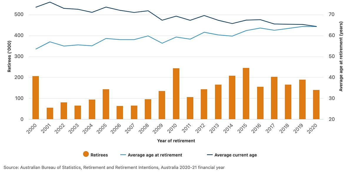 Two monumental signposts for retirees and pre-retirees this week