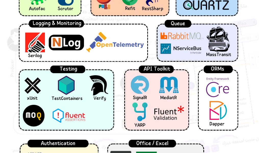 VOL34: Top 30 ASP.NET Core Libraries for Building Applications