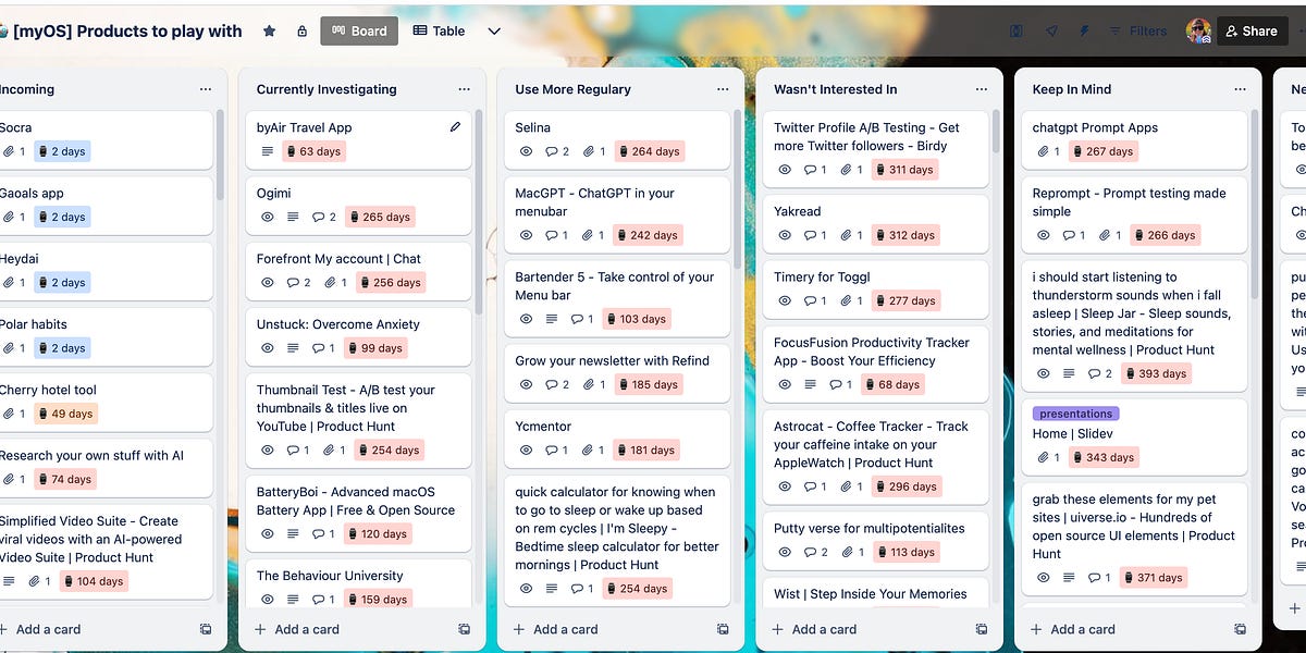 🥂 New year, new Trello trips! - by Brittany Joiner