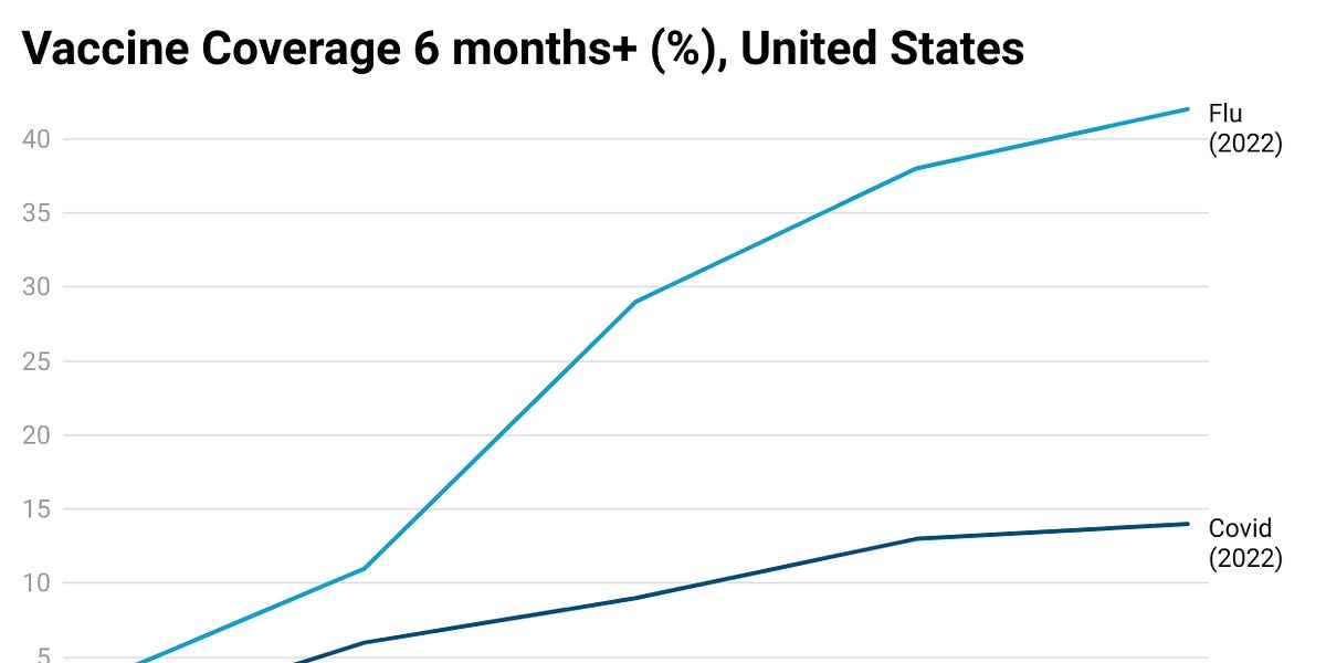 Fall 2023 vaccine coverage and reaching "passive positives"