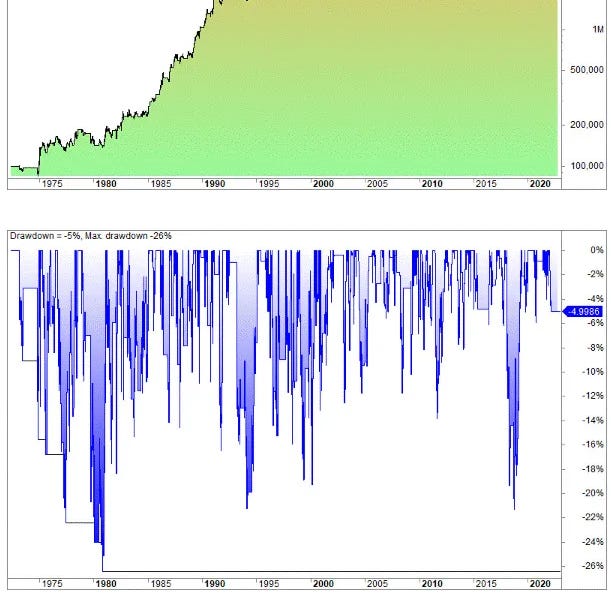 Bollinger Band Squeeze Strategy Explained — Backtest And Performance