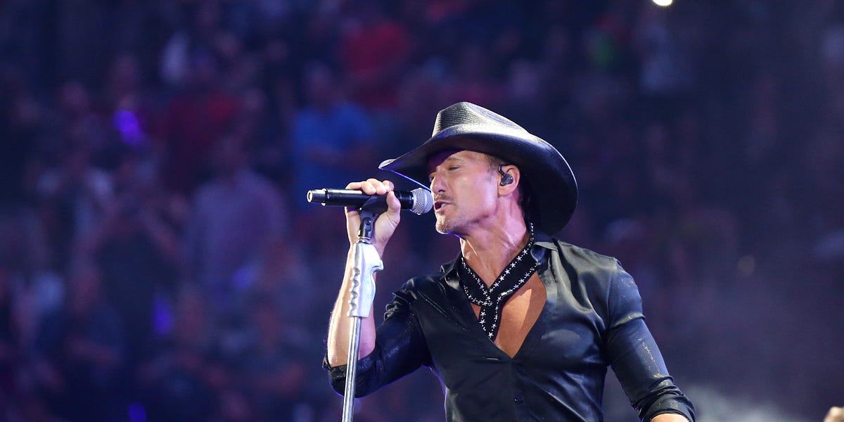 How "Country" are Country Artists? - by Daniel Parris