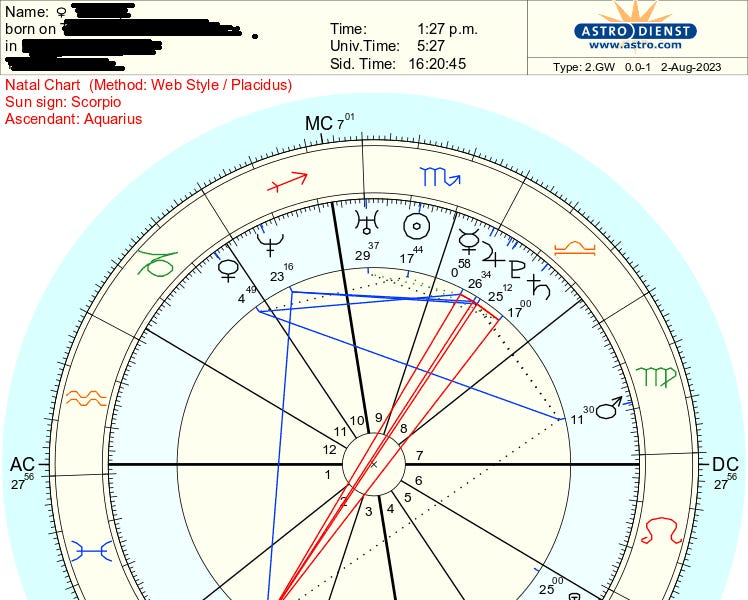 Birth Chart Reading: Relationship Attachment Style in the Birth Chart ...
