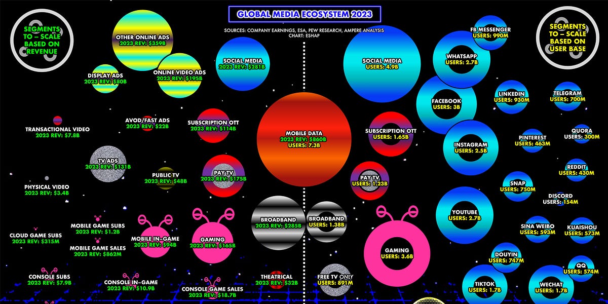 Get Ready To Rundle - by Evan Shapiro - Media War & Peace
