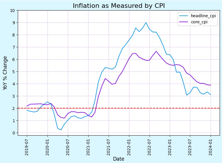 Understanding Inflation Dynamics - by Eli - Convex Credit