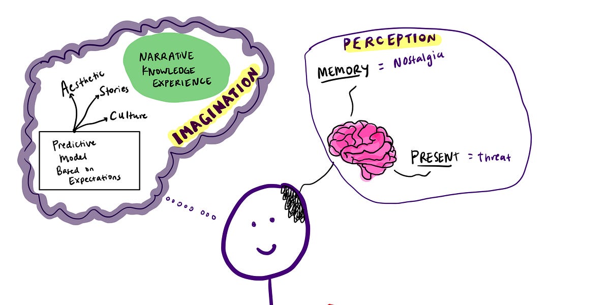The Nostalgia Cycle Loop - by kyla scanlon