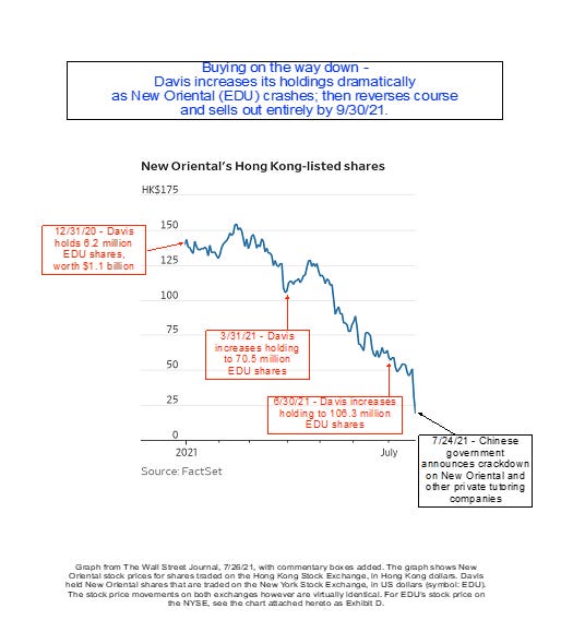 A Difficult Period for Chris Davis As Clients Pulled $77.6 Billion From ...