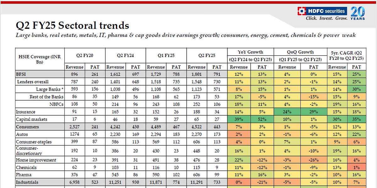 Q2 FY25 Review & Ray of Hope - by Ganesh Patil
