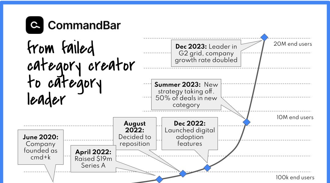TLDR Newsletter - A Byte Sized Daily Tech Newsletter