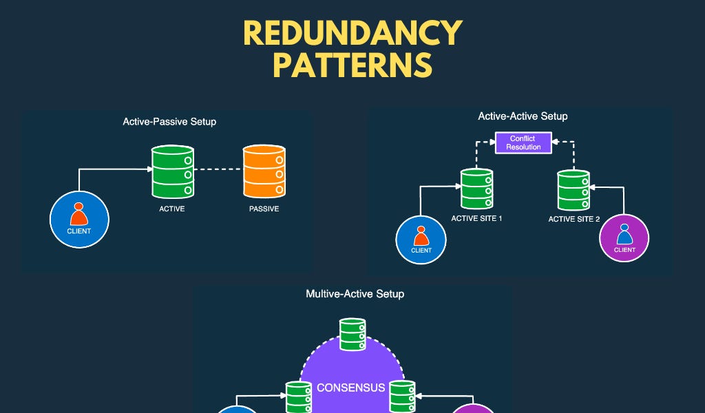 SDC#5 - Making Your Database Highly Available