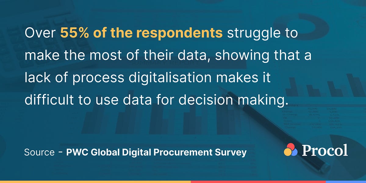 Weekly Highlights | Procurement Trends to Follow