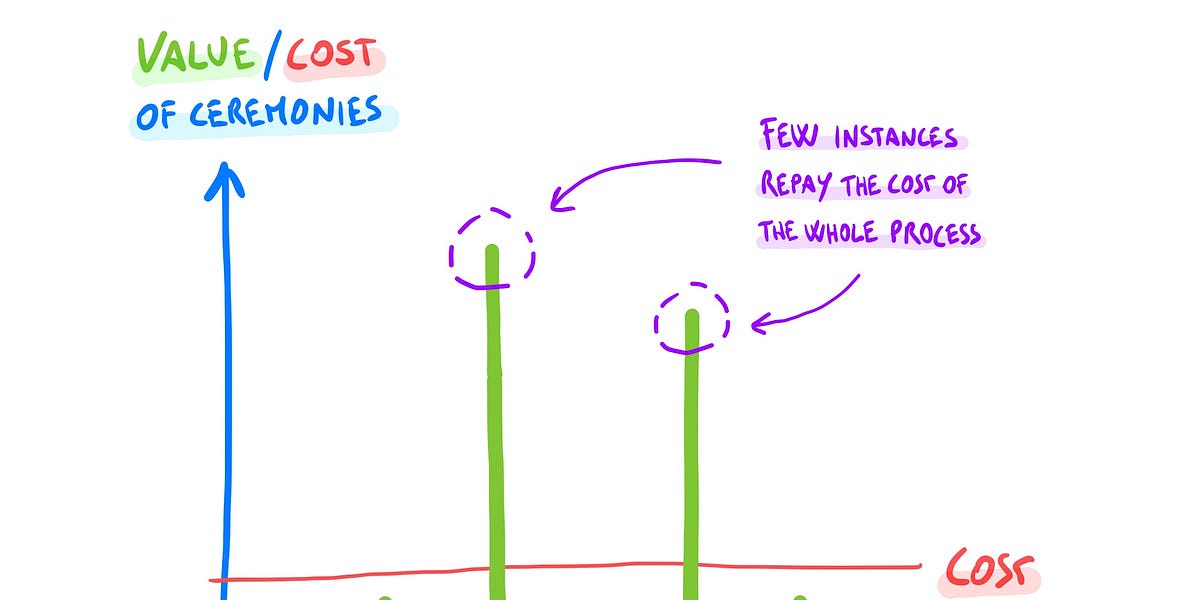 Sources of Power, remote bandwidth, and ROI of ceremonies 💡