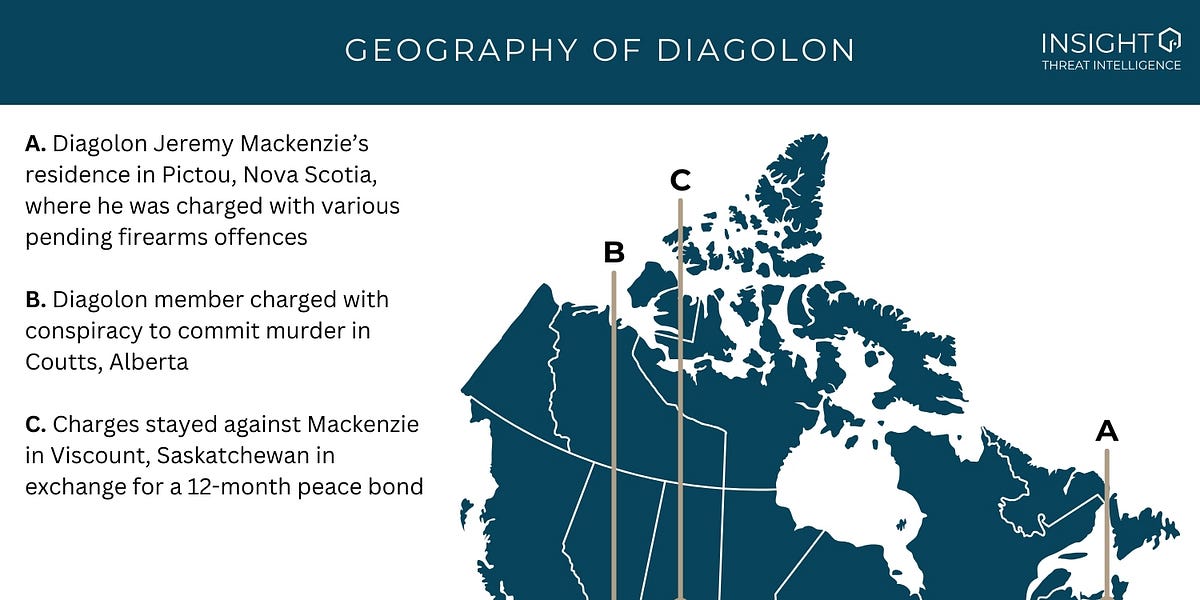 The Diagolon Network - by Dan Collen - Insight Monitor