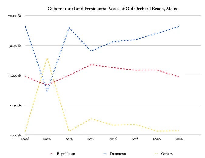 Town By Town: Old Orchard Beach - by Jim Fossel