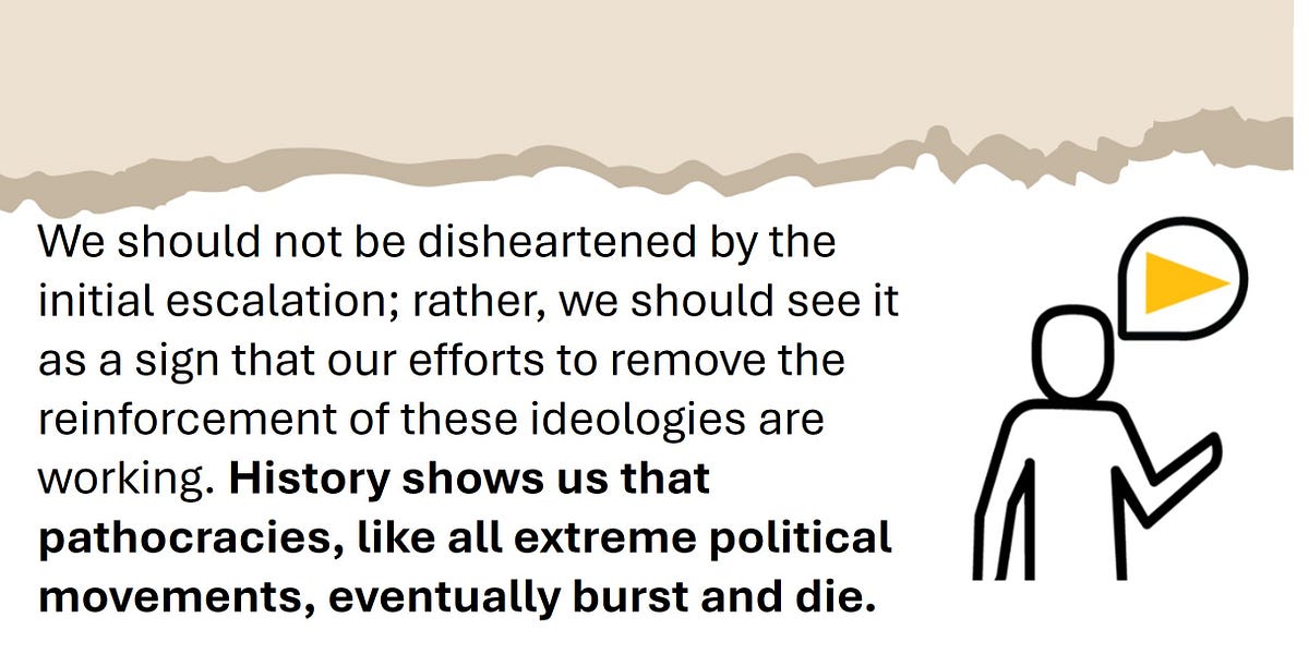 Outlasting Extremism: The Strategy of the Extinction Burst