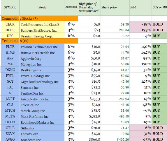 Portfolio Mid-March 2024 - Deep Value Returns
