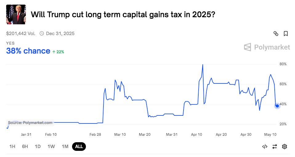 Quiet Before The God Pump? - by Arbitrage Andy - ARB Letter