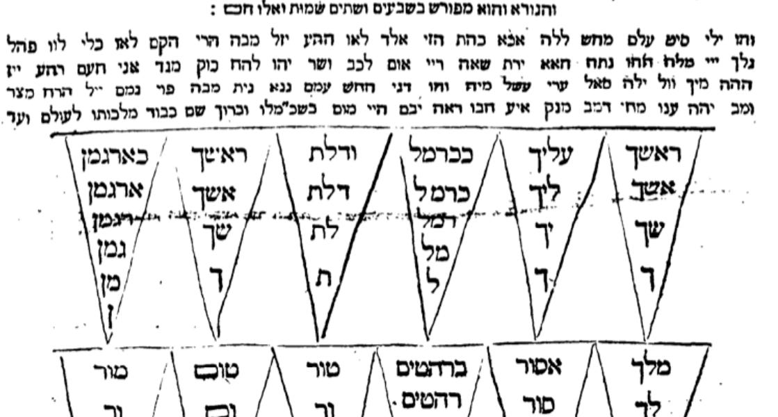 The Importance of Ritual Purity in the Sefer Ha-Razim