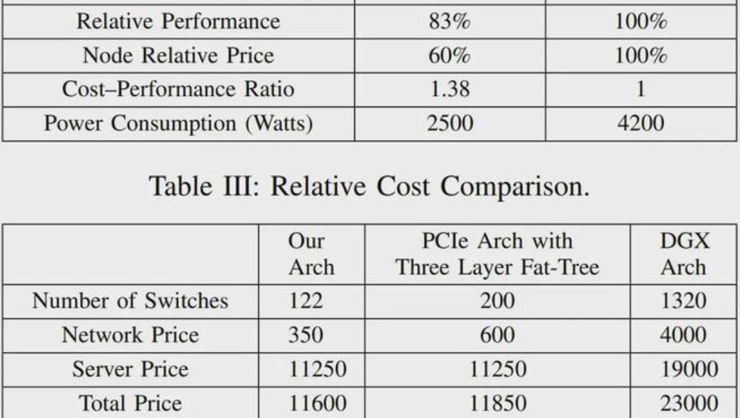 DeepSeek Fire-Flyer AI-HPC: Infrastructure Innovation from Beijing/Hangzhou