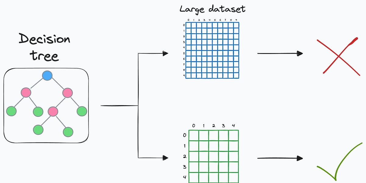 Train Classical ML Models on Large Datasets - by Avi Chawla