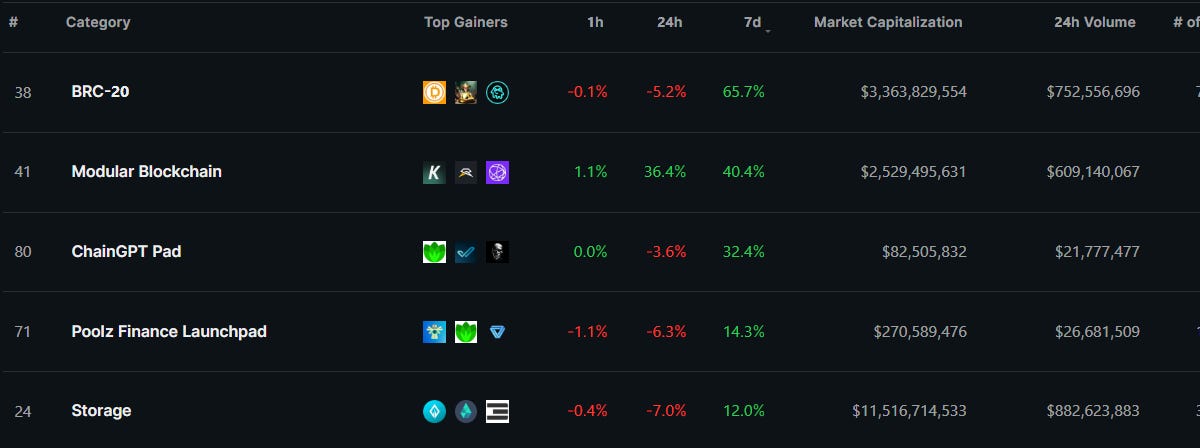 ⚡Dynamo Research - Week Ending 01/05/24 - Dynamo DeFi