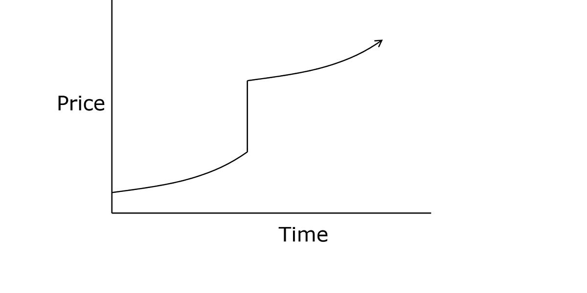 Anatomy of a Catalyst - by Brian A. - Risk Premium