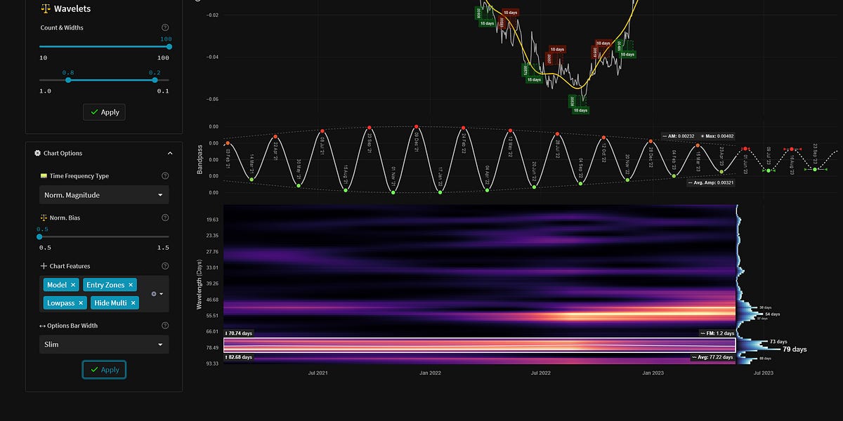 ΣL CAD Composite - 16th May 2023 | @ 77 Days - by David F