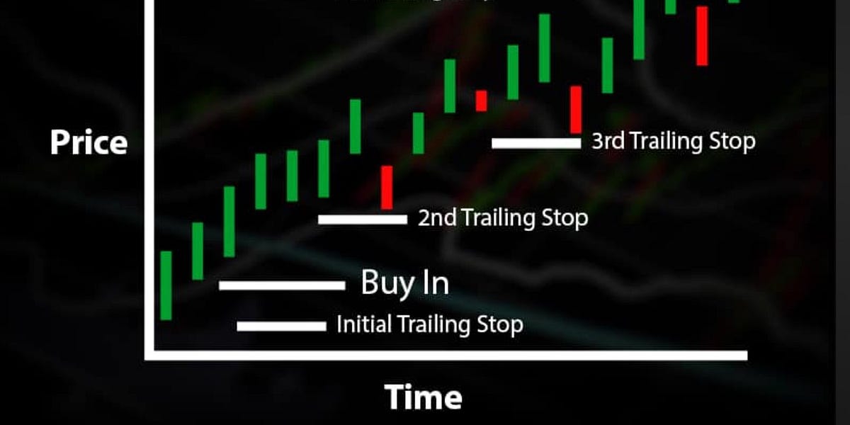 Stops & Trailing Stops Are Important - by David Zimmer