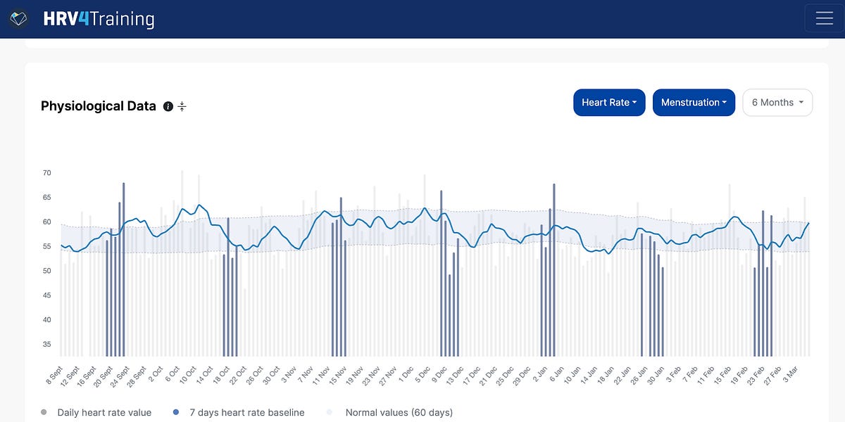 Heart Rate Variability (HRV), the Menstrual Cycle, Pregnancy, and Menopause