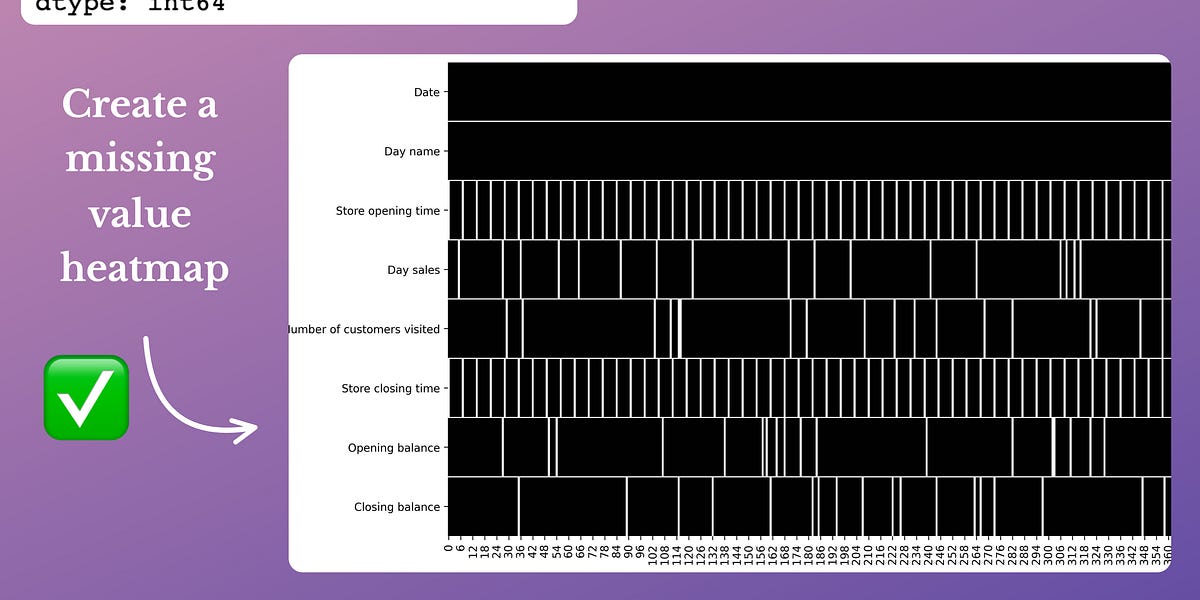 Enrich Your Missing Data Analysis with Heatmaps