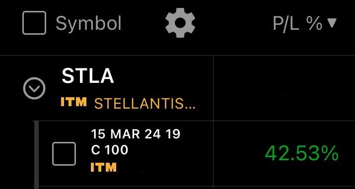 Closed out Stellantis (STLA) Call Options