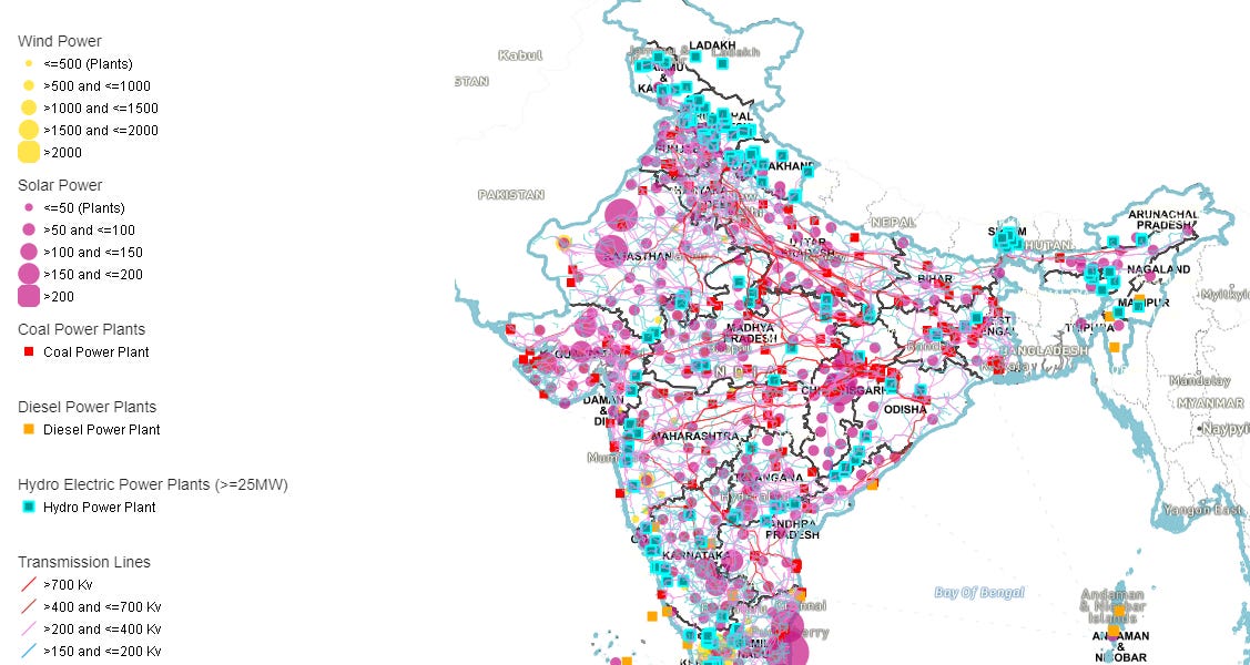 Powergrid - the backbone of India's energy value chain