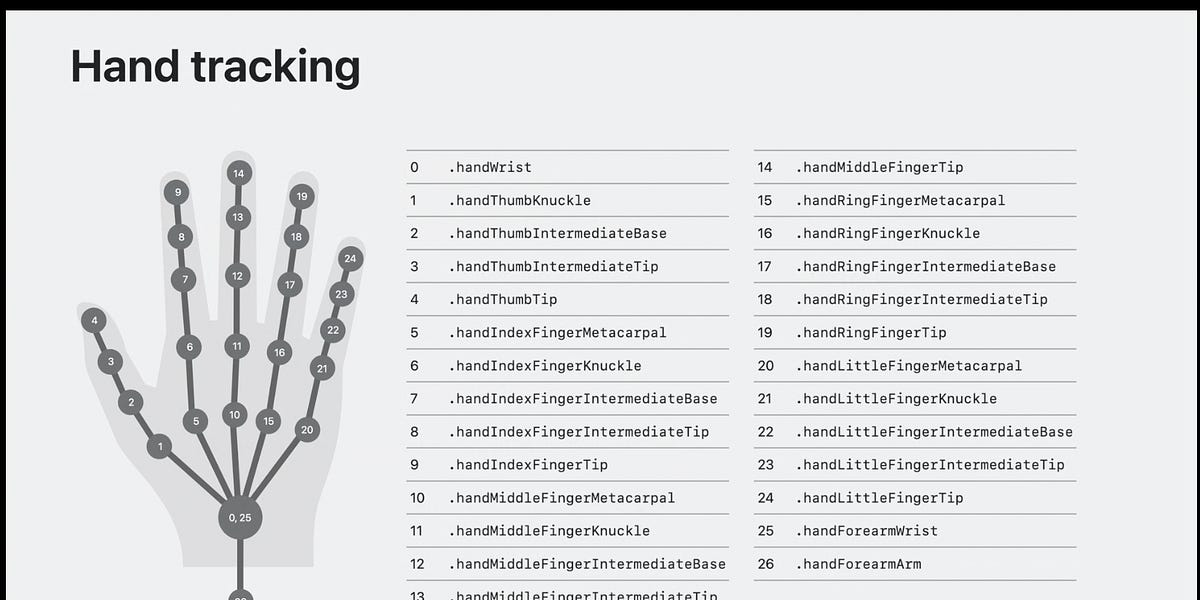 Hand tracking in VisionOS - by Stuart Varrall