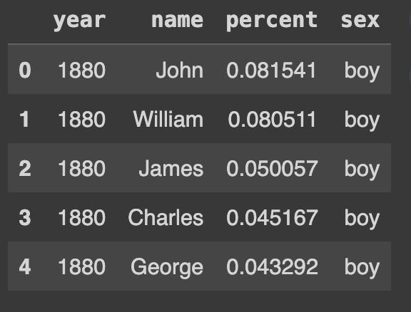 Generating Baby Names - Intro to Encoders, Decoders, and Fine-Tuning
