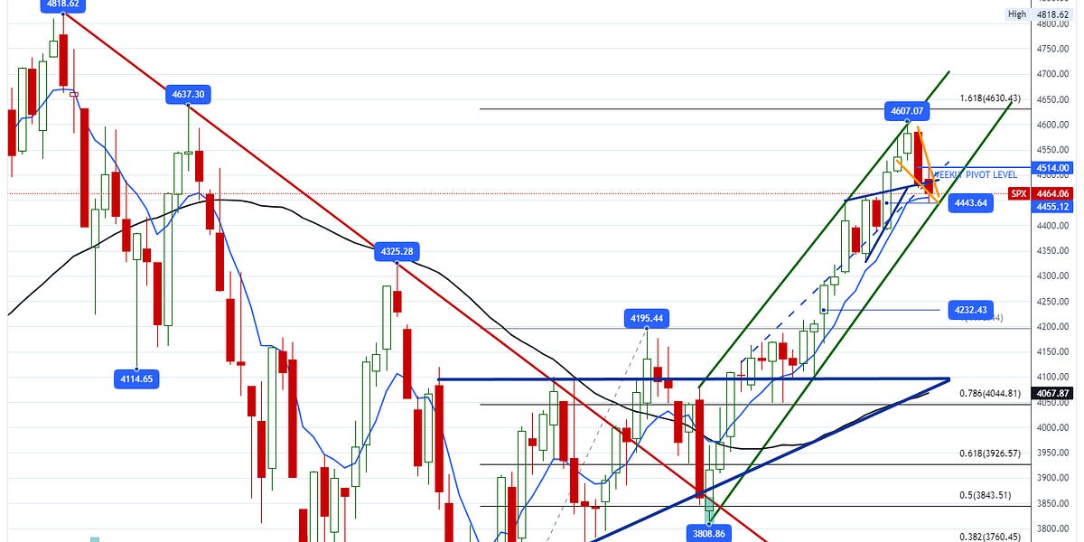 Week of August 14th, 2023 - JR28 TRADING SUBSTACK