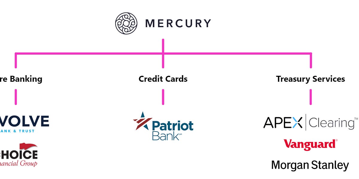 Fintech: Mercury Expands Orbit with Launch of Personal Banking