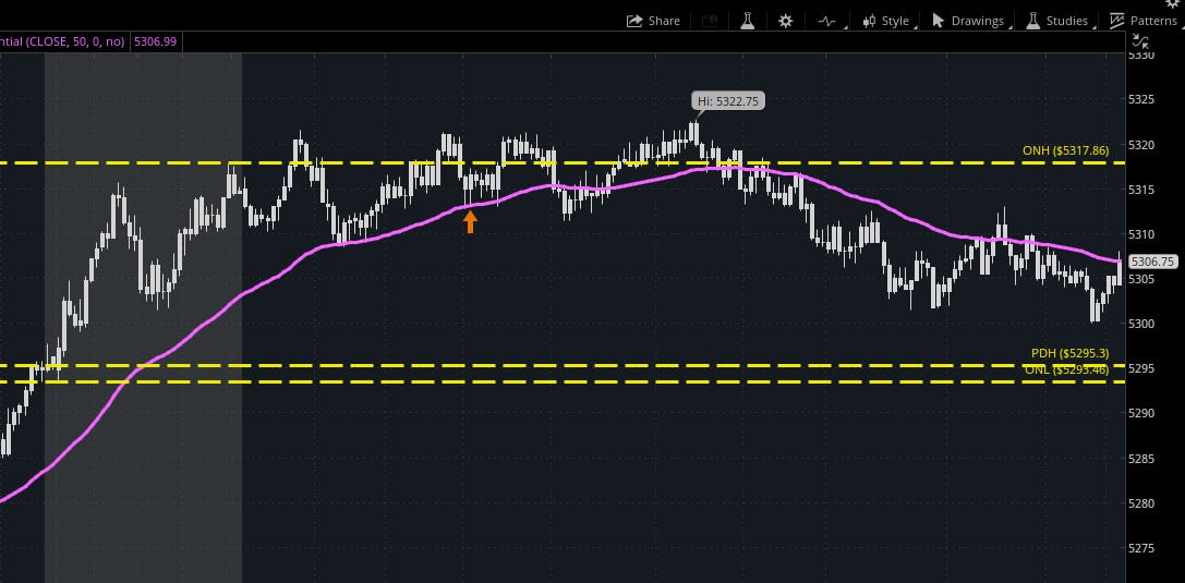 Trading Day Recap - Thursday, 3/21/24 - Nepali Trader
