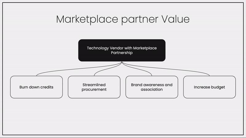 Tactical Partnership Guide for Your Go-To-Market Strategy