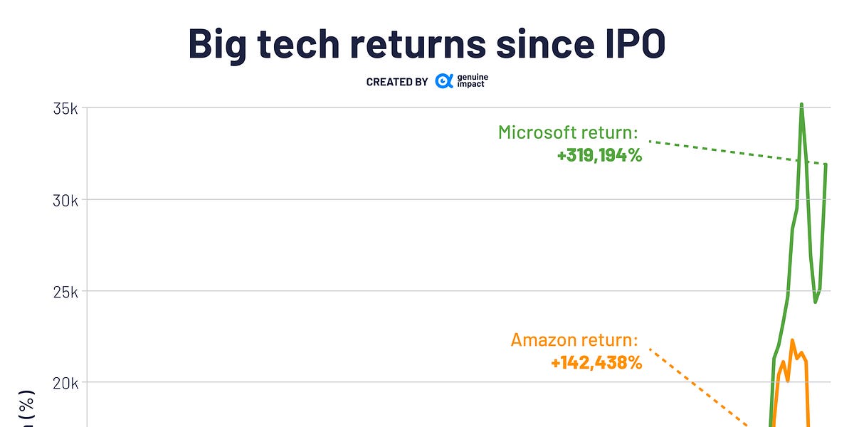 Will Microsoft be the 1st to hit $5T?