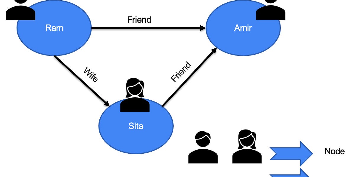 Graph Neural Networks: Unlocking The Power of Graph Data