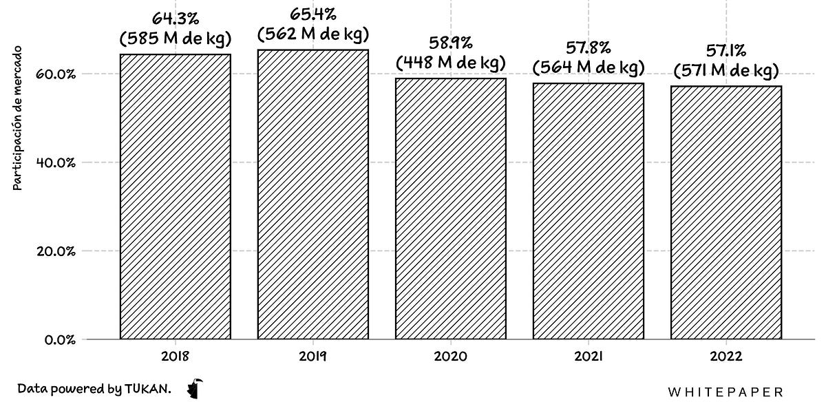 Whitepaper, hoy - Whitepaper.mx
