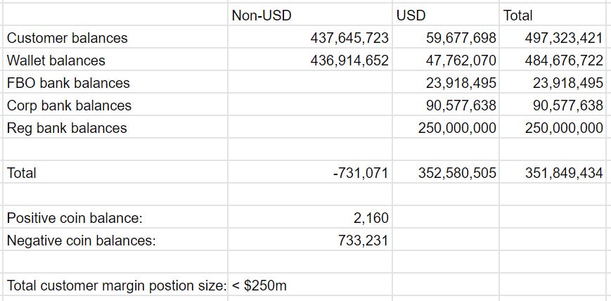 FTX Pre-Mortem Overview - SBF’s Substack