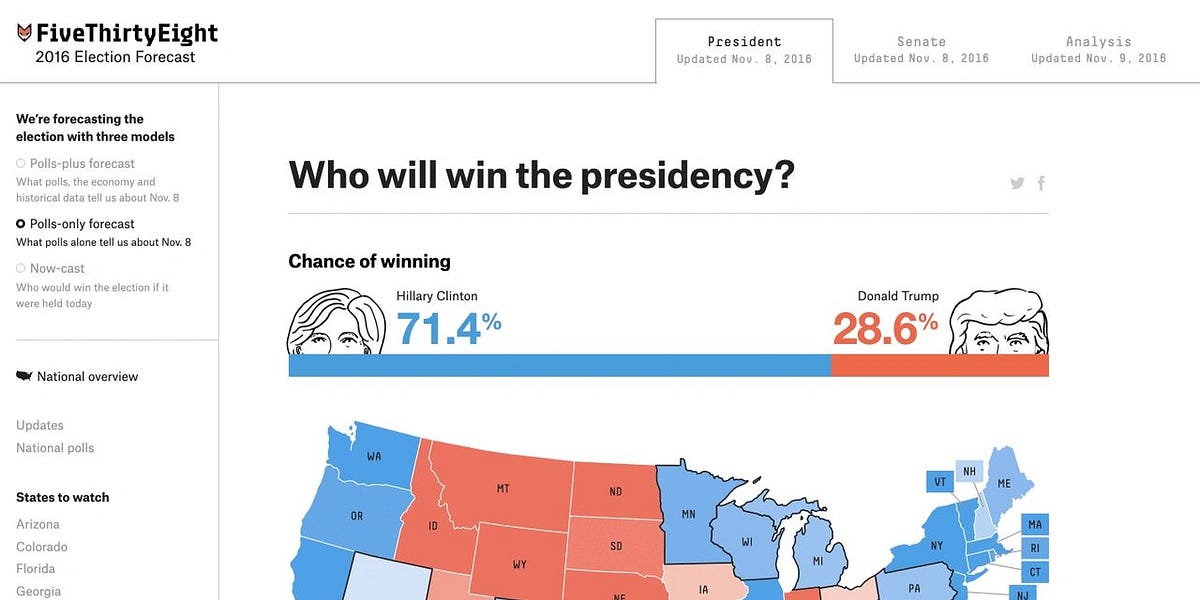 The Polling Crisis: Accuracy, Bias, and Reform in U.S. Political ...