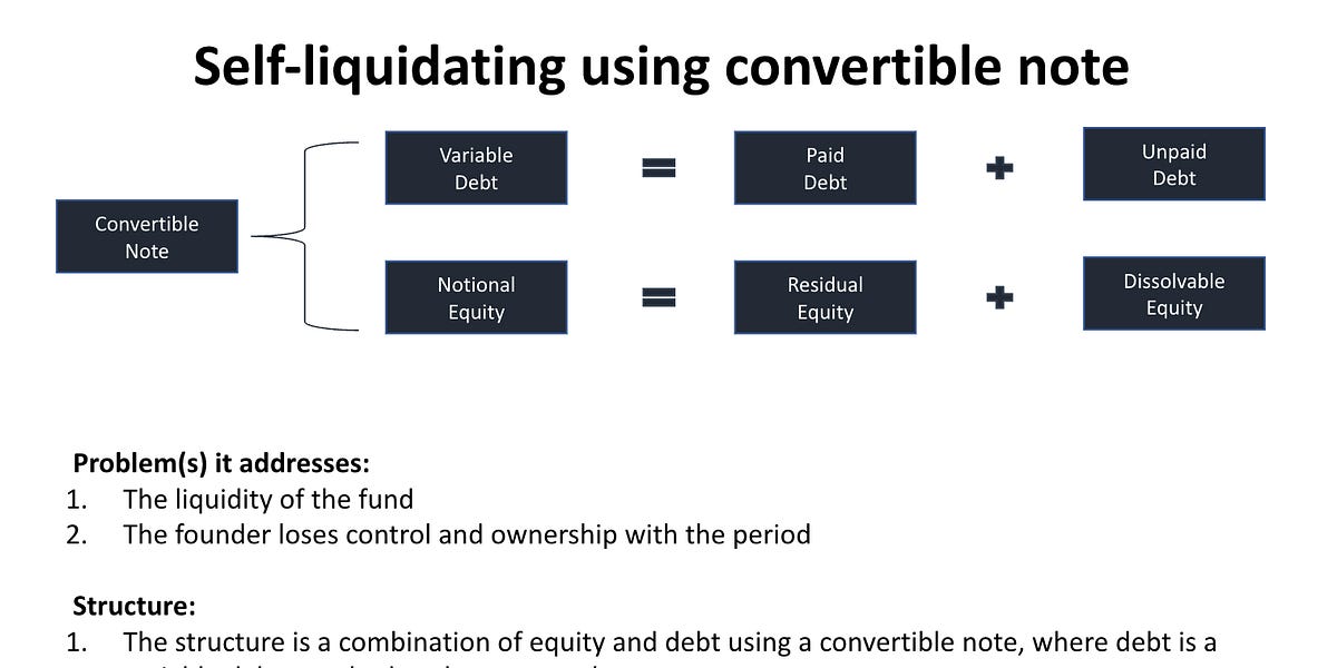 Revenue Based Financing - aligning incentives
