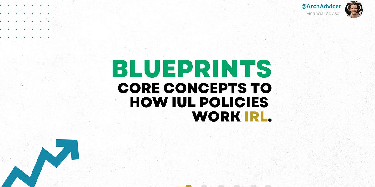 Blueprint: IUL - Indexed Universal Life Insurance
