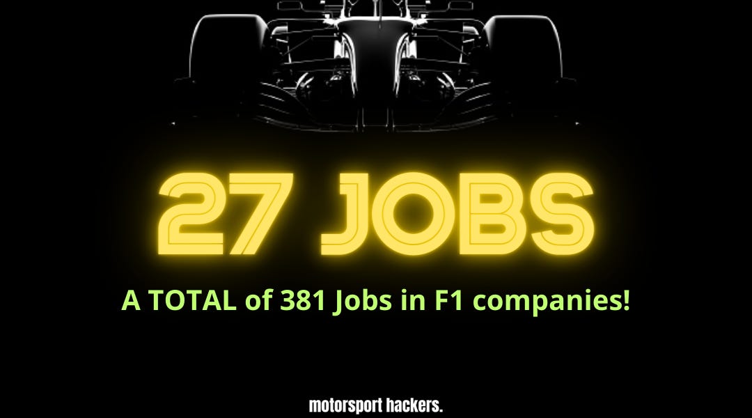 Which F1 team has more open roles? - motorsport hackers.