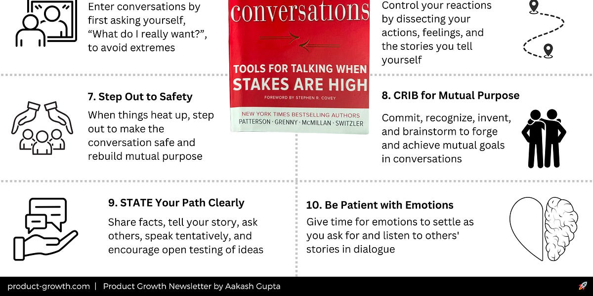 Crucial Conversations for PMs and Product Leaders: Advanced Techniques