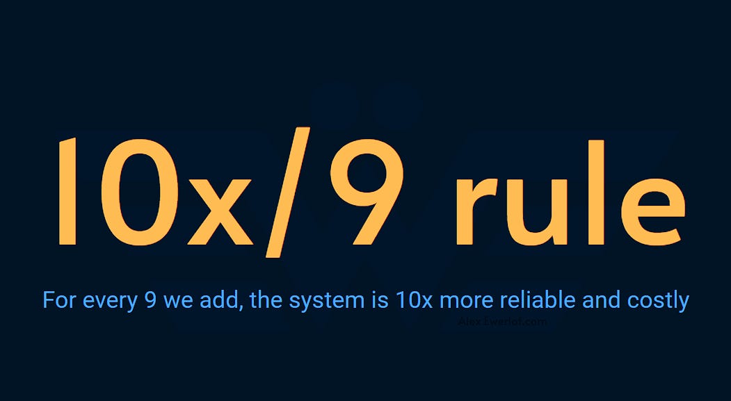 10x/9 Rule - Alex Ewerlöf Notes