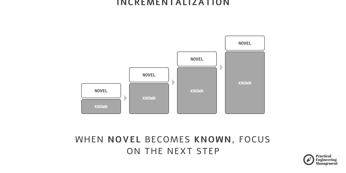 Simplification Through Incrementalization - by Mirek Stanek